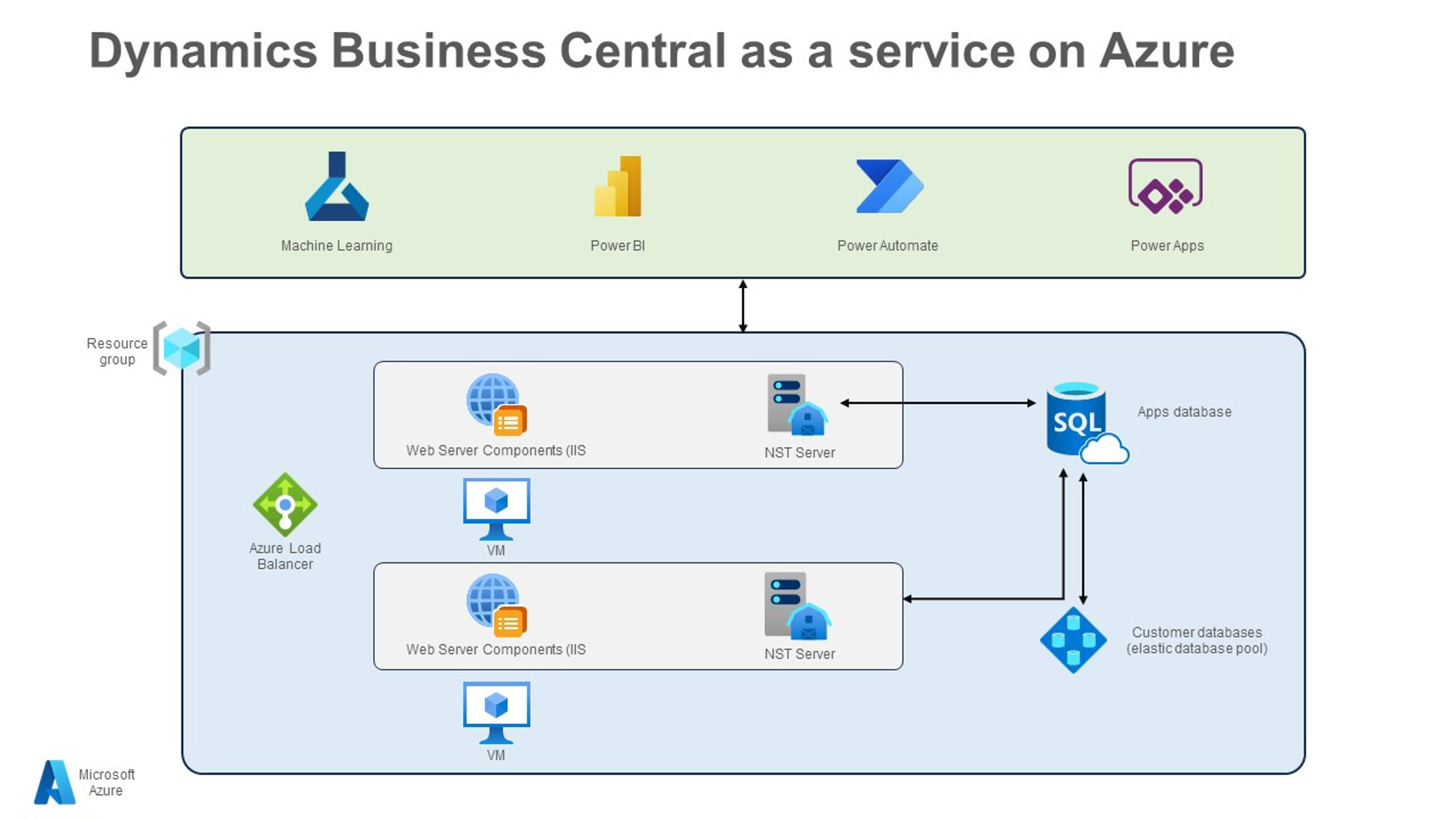 Architecture slides - Azure - Azure Dynamics - Slides365 Architecture slides - Azure - Azure Dynamics - Slides365