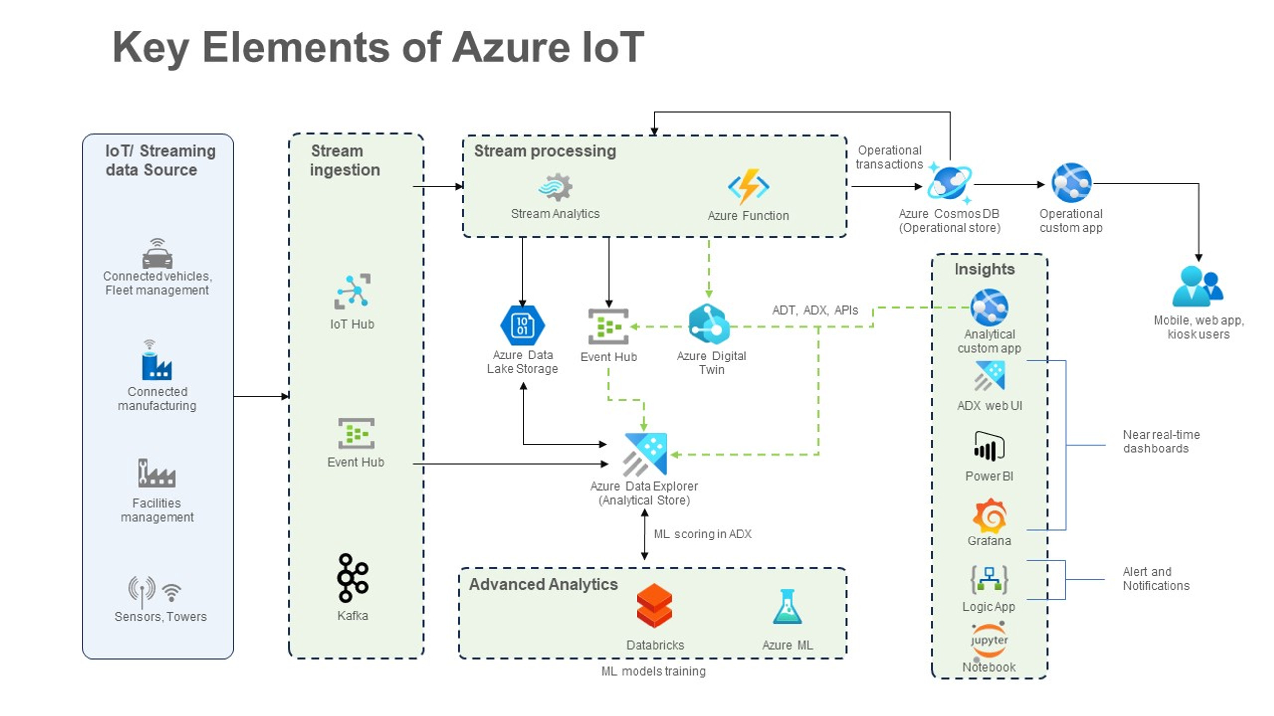 Automated Response And Remediation With Aws Security Hub