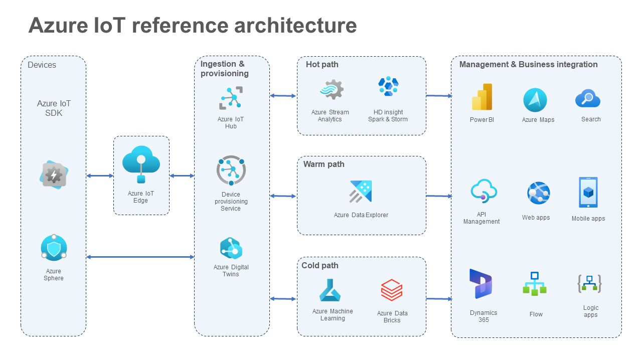 Automated Response and Remediation with AWS Security Hub