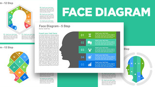 Industry and Design Slides - Slides Design - Face Diagram - Slides365