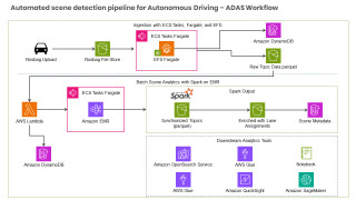 Automated Response and Remediation with AWS Security Hub