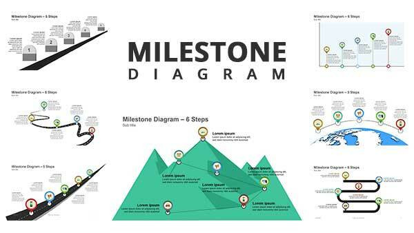 Industry and Design Slides - Slides Design - Milestone Diagram - Slides365