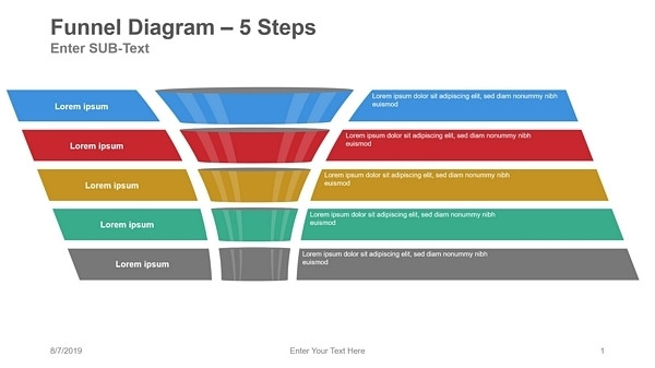Funnel Diagram - Vertical - text on left and right of each funnel ...