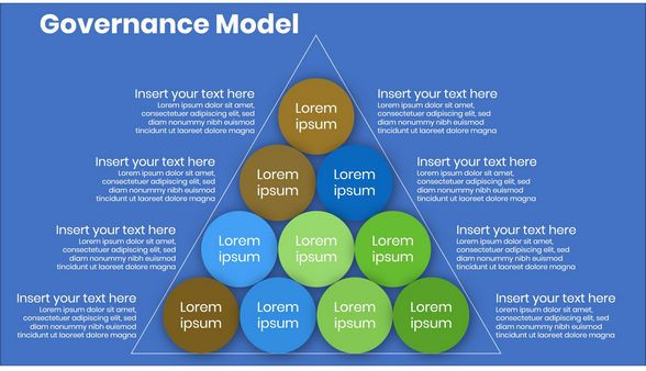 Governance Model - Triangle pyramid - Circle sections inside