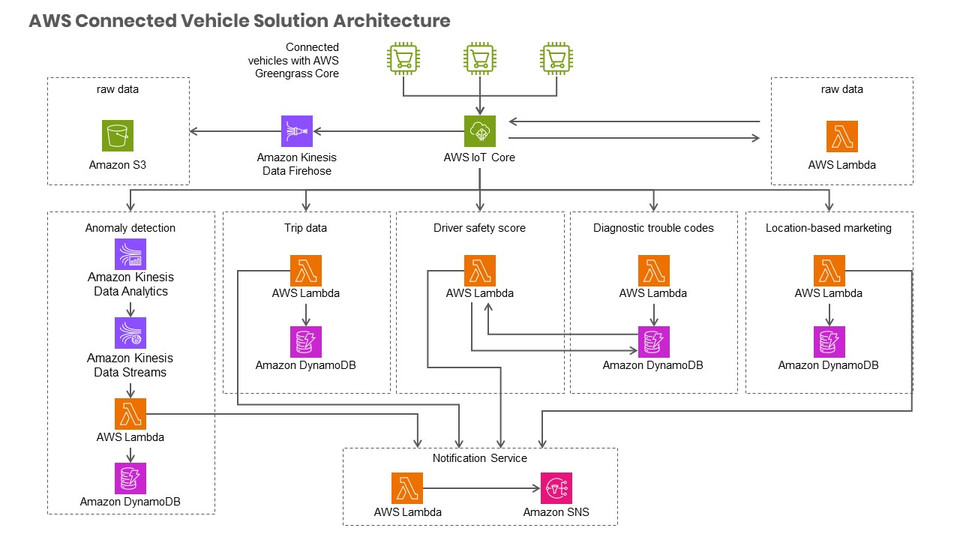 Automated Response and Remediation with AWS Security Hub