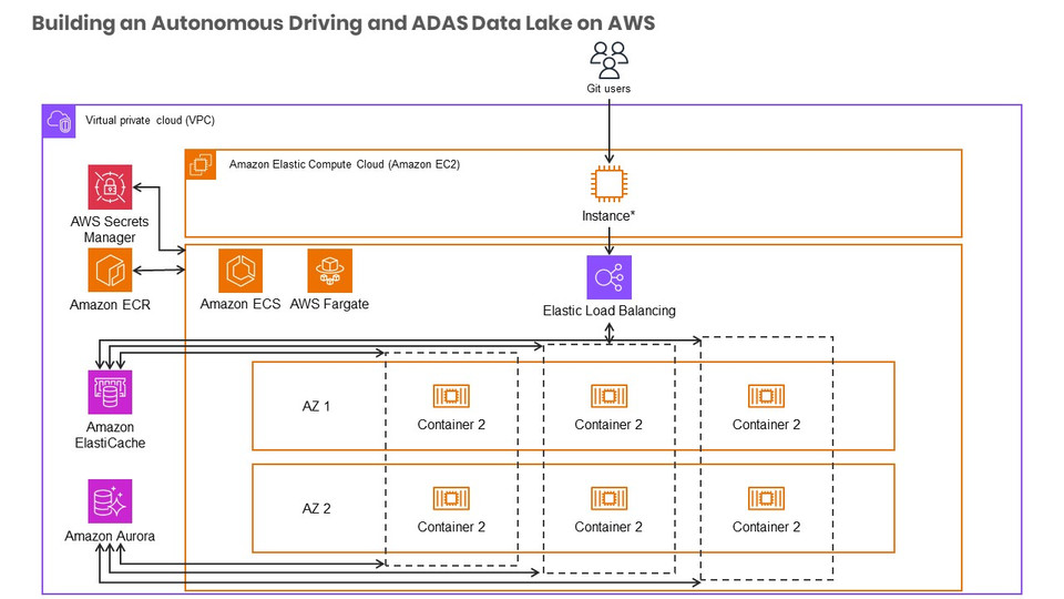Automated Response and Remediation with AWS Security Hub
