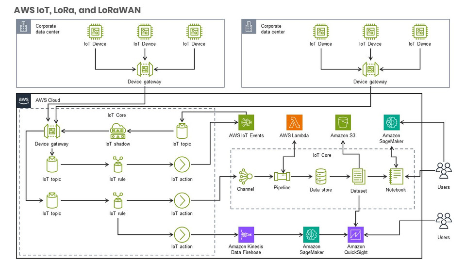 Automated Response and Remediation with AWS Security Hub
