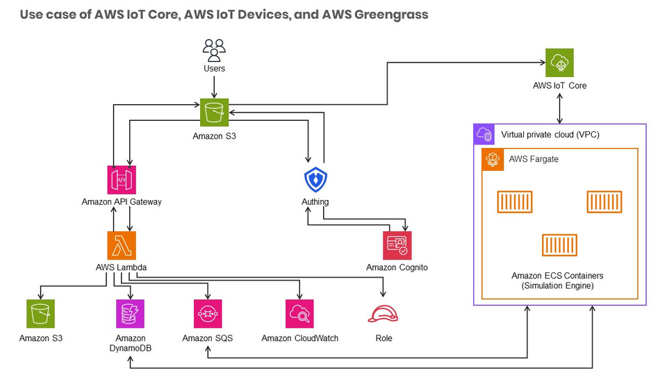 Automated Response and Remediation with AWS Security Hub