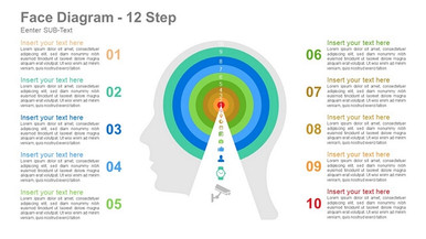 Face Diagram- 12 Steps - Face outline - 9 rings inside another