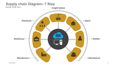 Supply chain Diagram- 5 Step Icons in Rectangle placed in circle shape