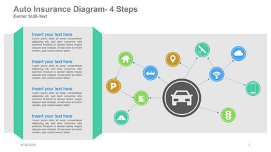 Auto Insurance Diagram- 4 Steps