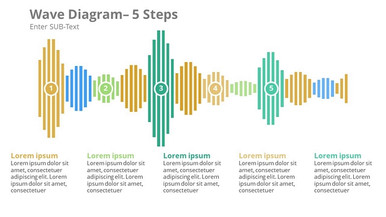 Wave Diagram- 5 Steps