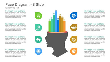 Face Diagram- 8 Steps charts Popup in human Brain