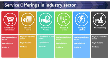 Service Offerings - Icon with Key Details - Horizontal - 6 Steps