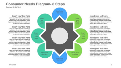 Consumer Needs Diagram- 8 Steps
