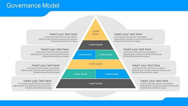 Governance Model - Triangle pyramid - trapezoid sections