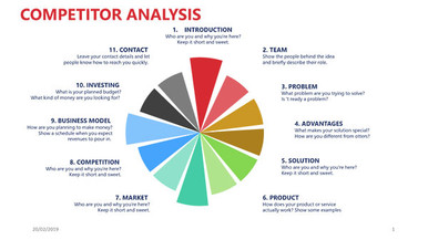 Competition in a Circular Chart