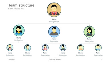 Team Structure flow in downward