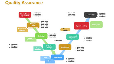 Quality Assurance - Text Subpoints - Arrow V shape - 15 Steps