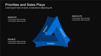 Priorities and Sales Plays with triangle,