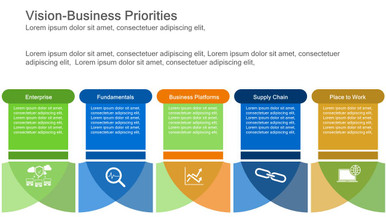 Vision-Business Priorities