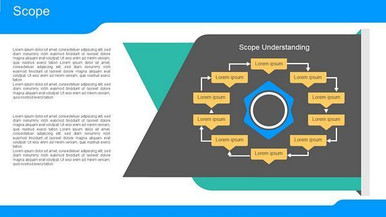 Scope - overlapping quadrilaterals circle inside points with arrow