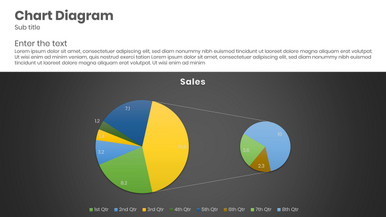 Chart Diagram - Pie to Pie chart