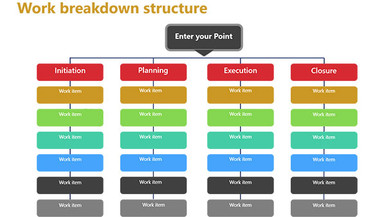 Work break down structure Points listed down