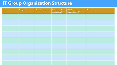 Department Level Mapping