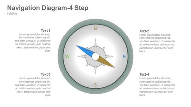 Navigation Diagram- 4 Steps