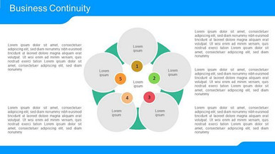 Business Continuity 5 circles placed in circular shape