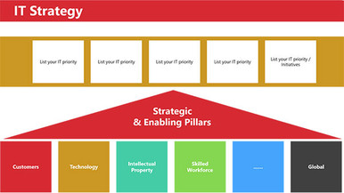 IT Strategy with Pillars