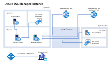 AWS Perform multi-cloud analytics using Amazon QuickSight, Amazon ...