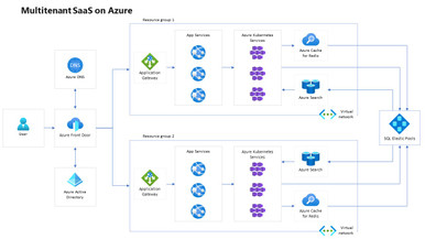 AZURE Automated guided vehicles fleet control