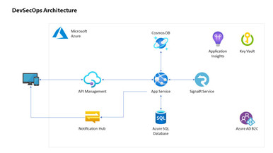 AZURE Automated guided vehicles fleet control