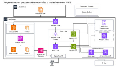 Unstructured data management and governance in AWS