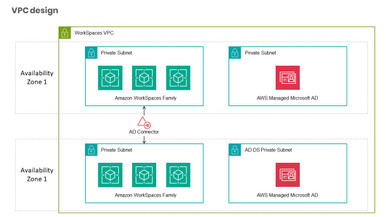 Automated Response and Remediation with AWS Security Hub
