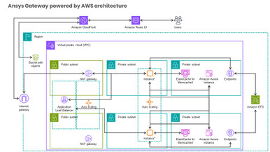 Automated Response and Remediation with AWS Security Hub