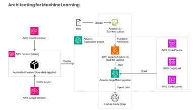 Automated Response and Remediation with AWS Security Hub