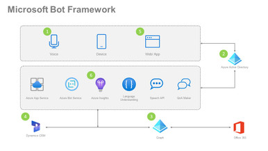 Automated Response And Remediation With Aws Security Hub