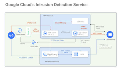 Automated Response and Remediation with AWS Security Hub