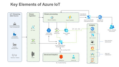 Automated Response and Remediation with AWS Security Hub
