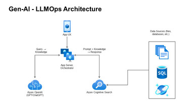 AI enrichment with image and text processing