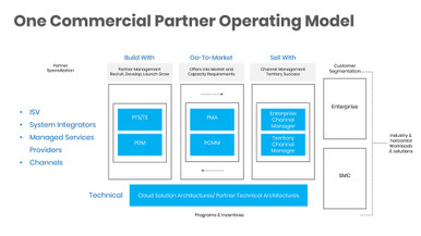 Ecosystem Business Management _V2