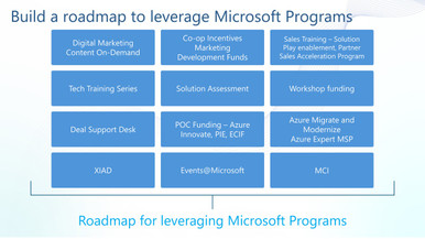 Microsoft Partnership
