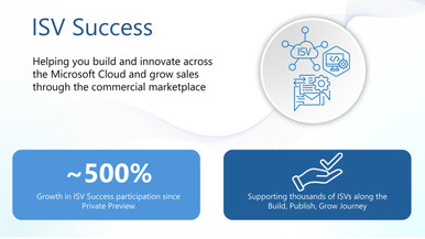 Microsoft Partnership