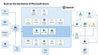 Microsoft Partnership
