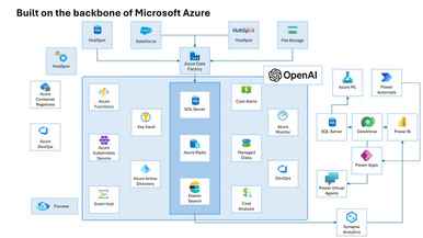 Microsoft Partnership