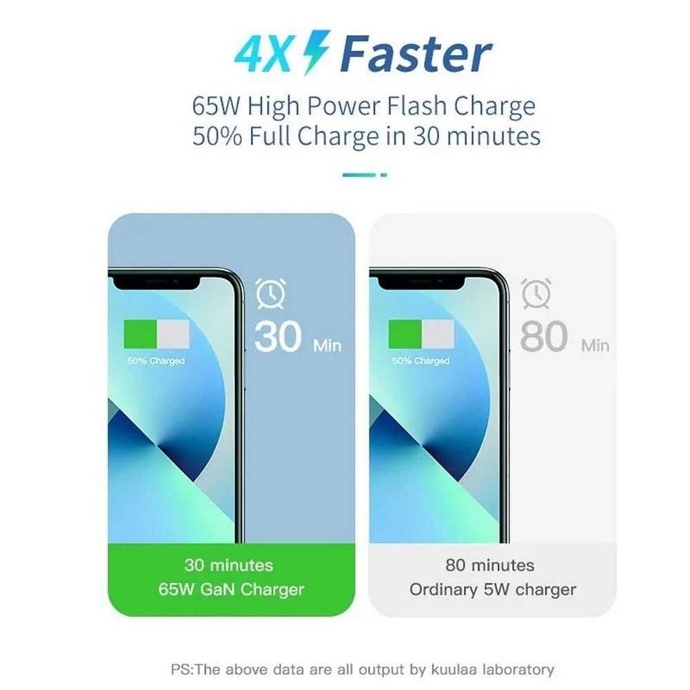 USB C Wall Charger Block 65W Dual Port Power Fast Type C Charging Block ...