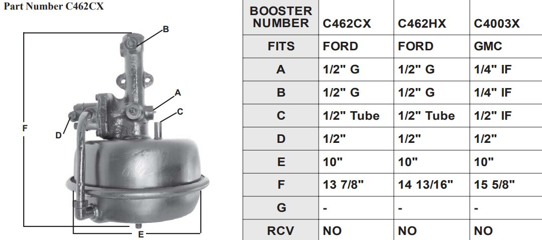 C462X | Midland Single Hydrovac (Ford/GMC/IHC) C3389, C3433